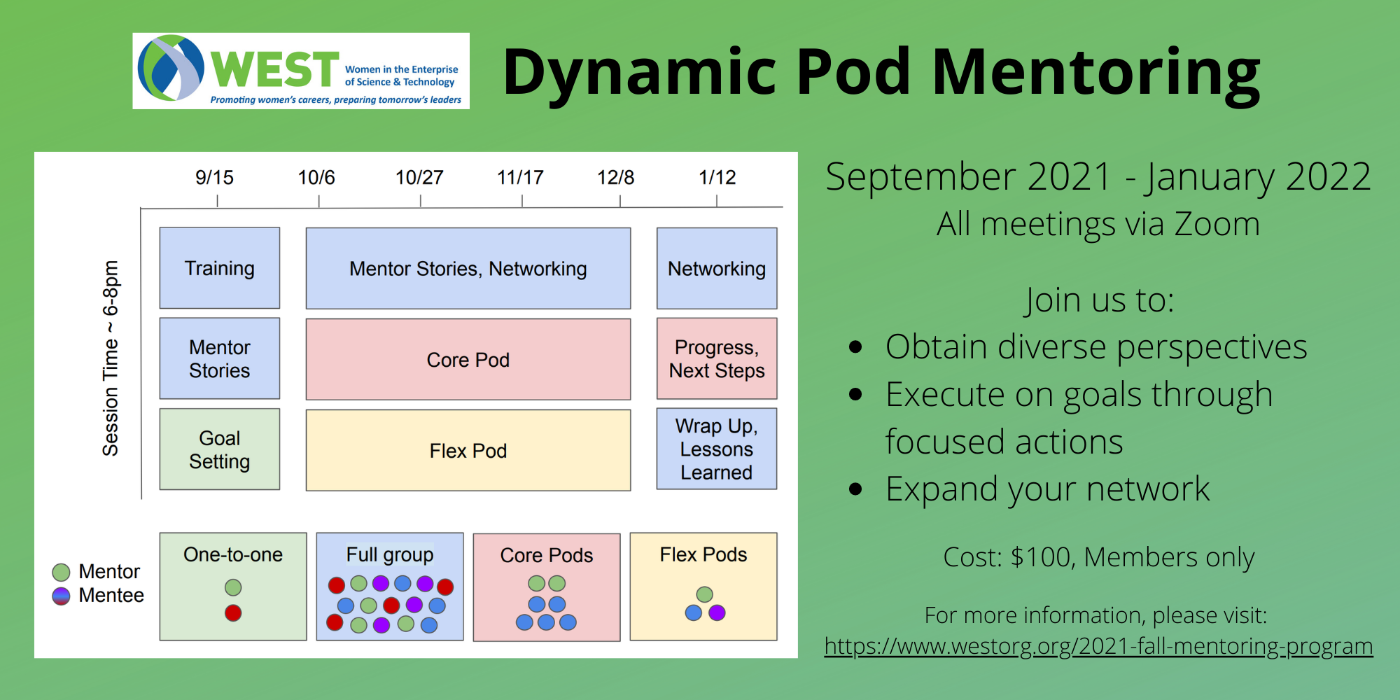 WEST's Dynamic Pod Mentoring Program
